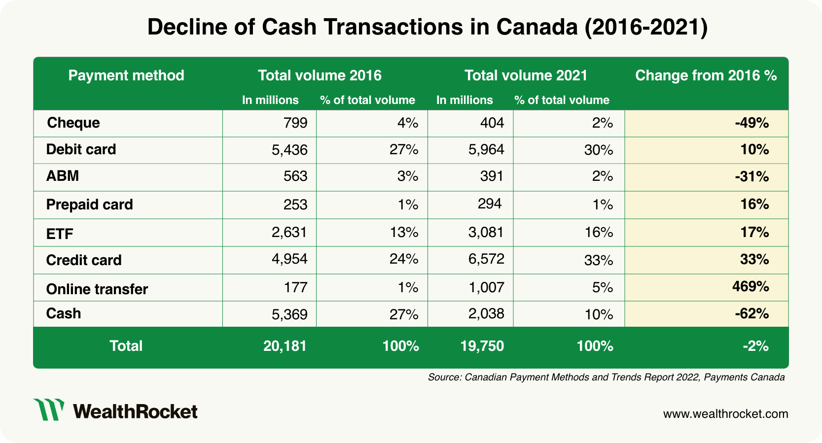 Digital Currency Canada at Justin Beveridge blog